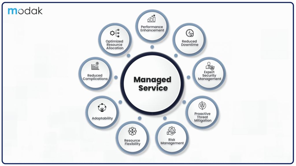 Maximizing Operational Efficiency with Managed Service Providers