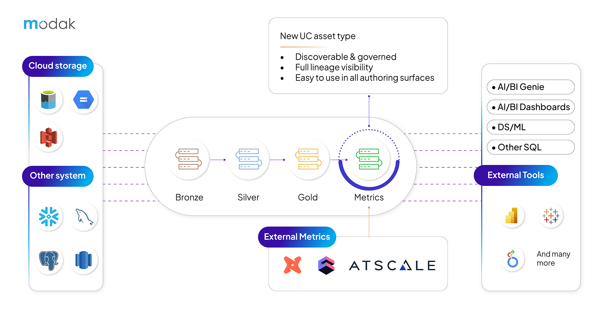 Unity Catalog Metrics: The CEO’s Blueprint for Trusted KPIs